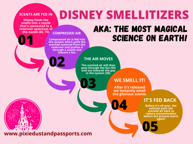 Disney Smellitizers: Why the Disney Parks Smell SO Good!